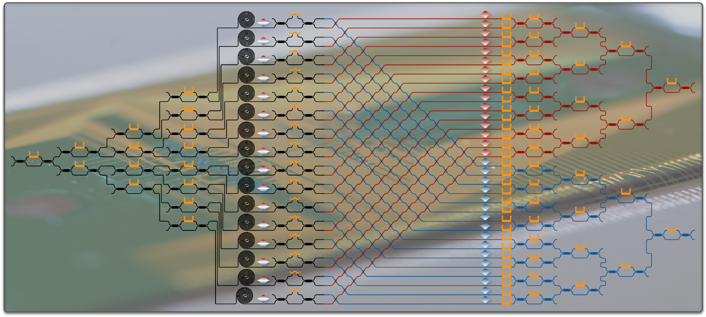 Science: Scaling silicon quantum photonic technology - SPOC